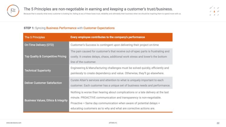 The 5 Principles of Manufacturing™ | DevSixOne